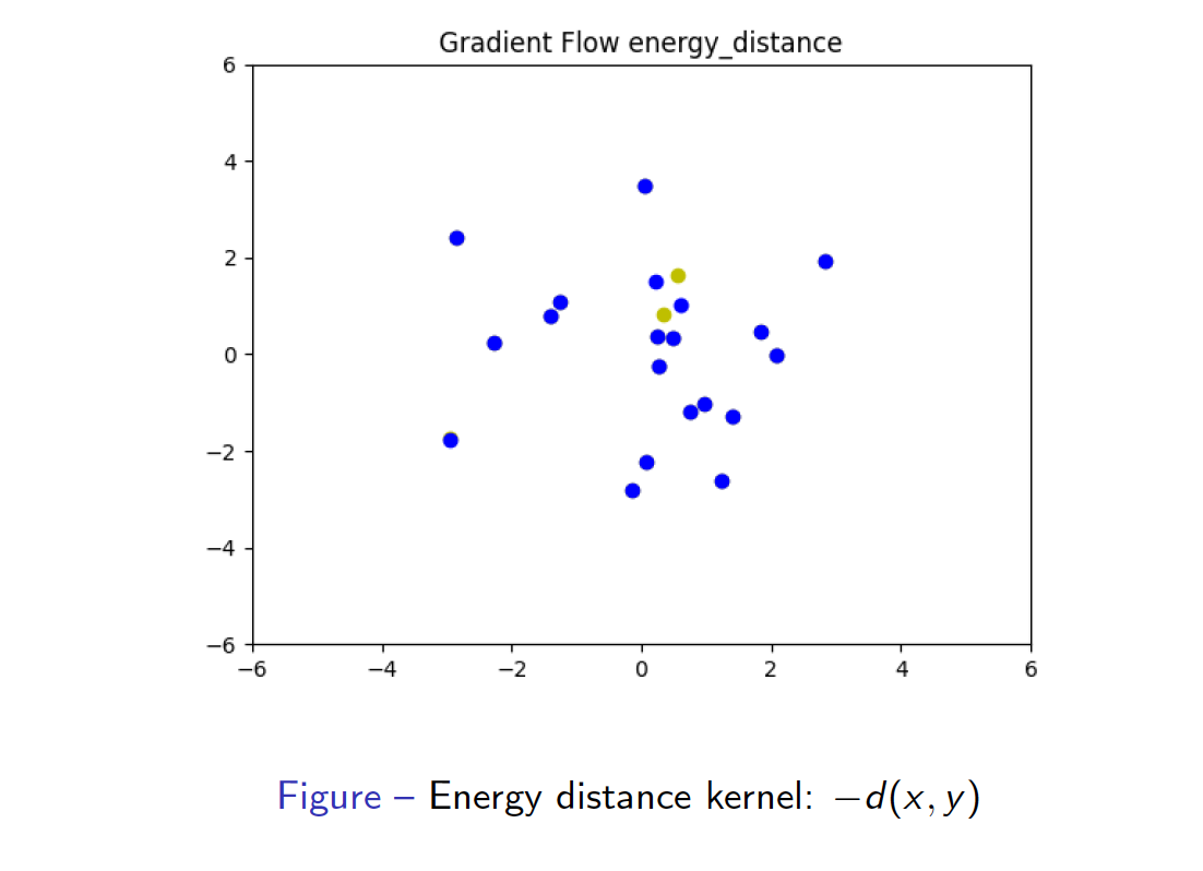 On the global convergence of Wasserstein gradient flow of the Coulomb discrepancy | FXV